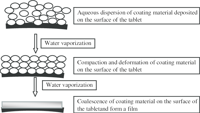 What Is Aqueous Coating and Why Should It Transform Your Packaging? | C ...