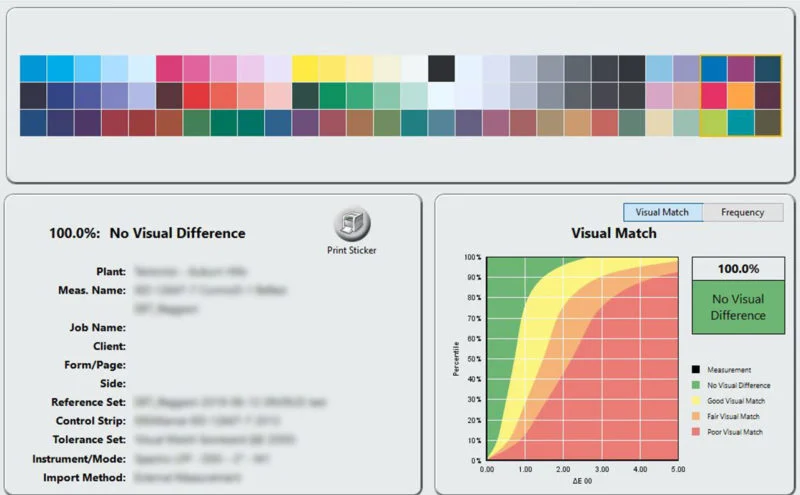 Mastering Colour Management in Packaging Design: Key Challenges and ...